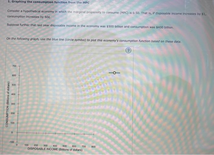 Solved 1. Graphing the consumption function from the MPC | Chegg.com