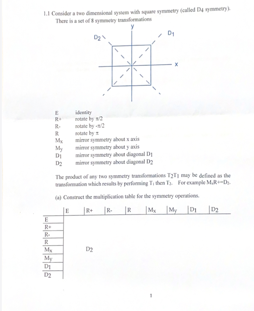 1.1 ﻿Consider a two dimensional system with square | Chegg.com