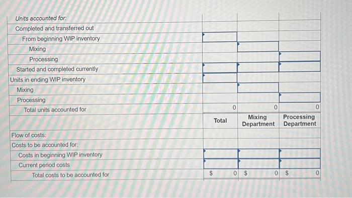 Solved Exercise 8-49 (Algo) Prepare a Production Cost | Chegg.com