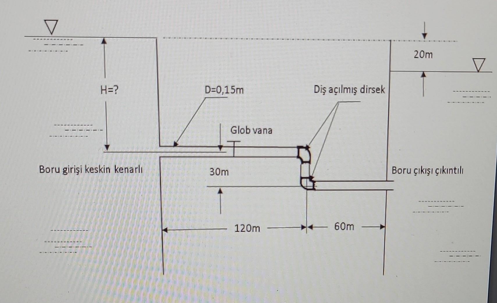 Solved akış debisi 90 L/s olacak şekilde H yi belirleyin. | Chegg.com