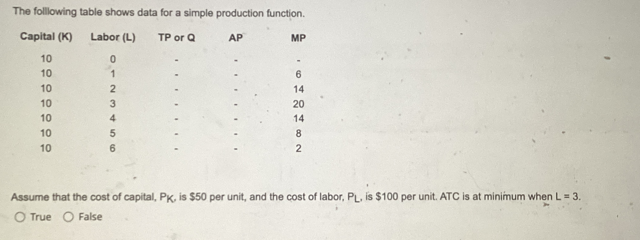 Solved The following table shows data for a simple | Chegg.com