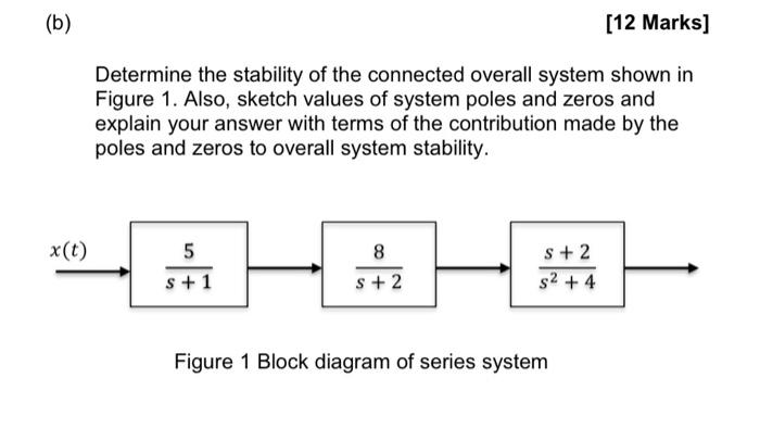 Solved (b) [12 Marks] Determine the stability of the | Chegg.com