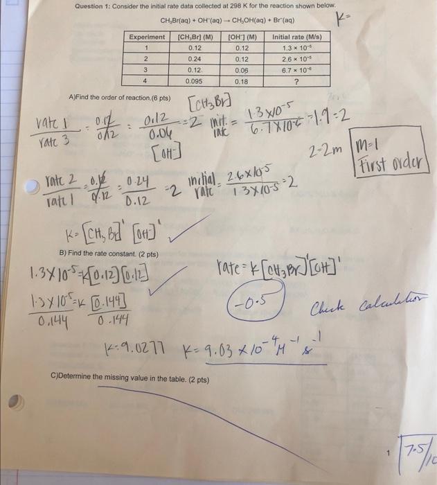 Solved Question 1 Consider The Initial Rate Data Collected