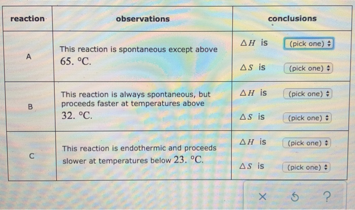 Solved reaction observations conclusions AH is (pick one) | Chegg.com