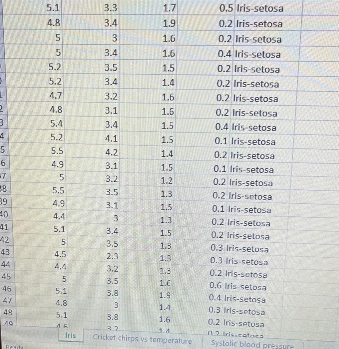 Solved The famous iris dataset (the first sheet of the | Chegg.com