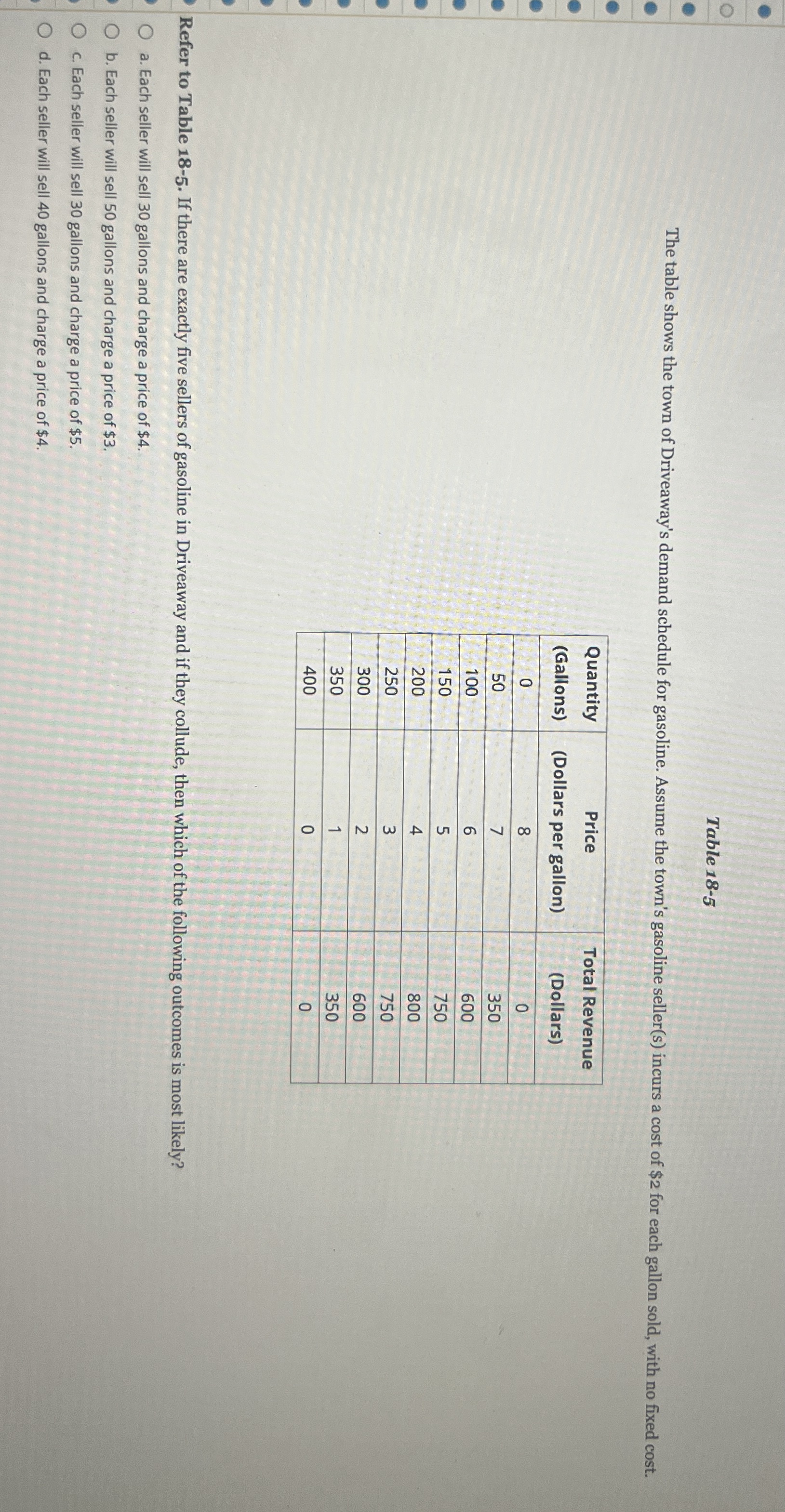 Solved Table 18-5The table shows the town of Driveaway's | Chegg.com