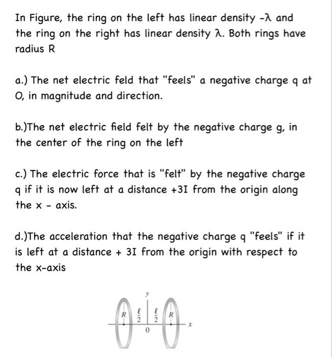 Solved In Figure, the ring on the left has linear density −λ | Chegg.com