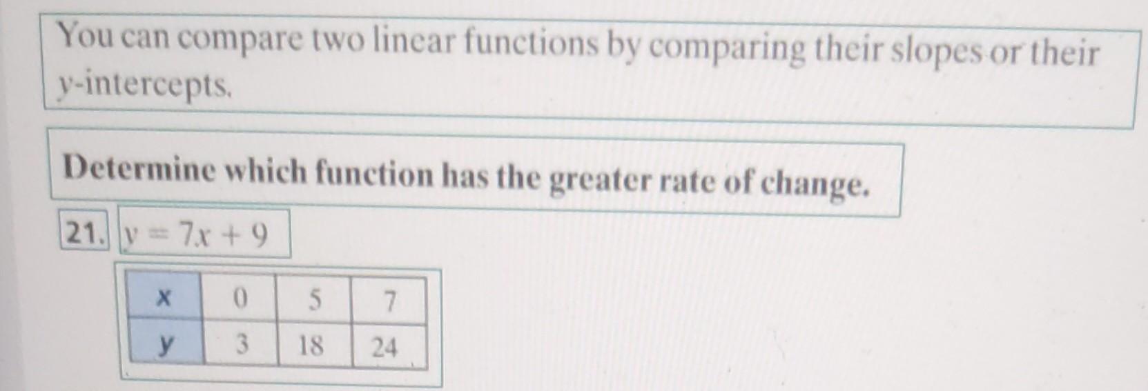 Solved You can compare two linear functions by comparing | Chegg.com