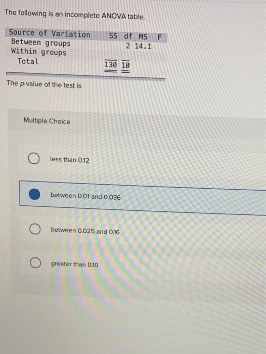 Solved The following is an incomplete ANOVA table. F Source | Chegg.com