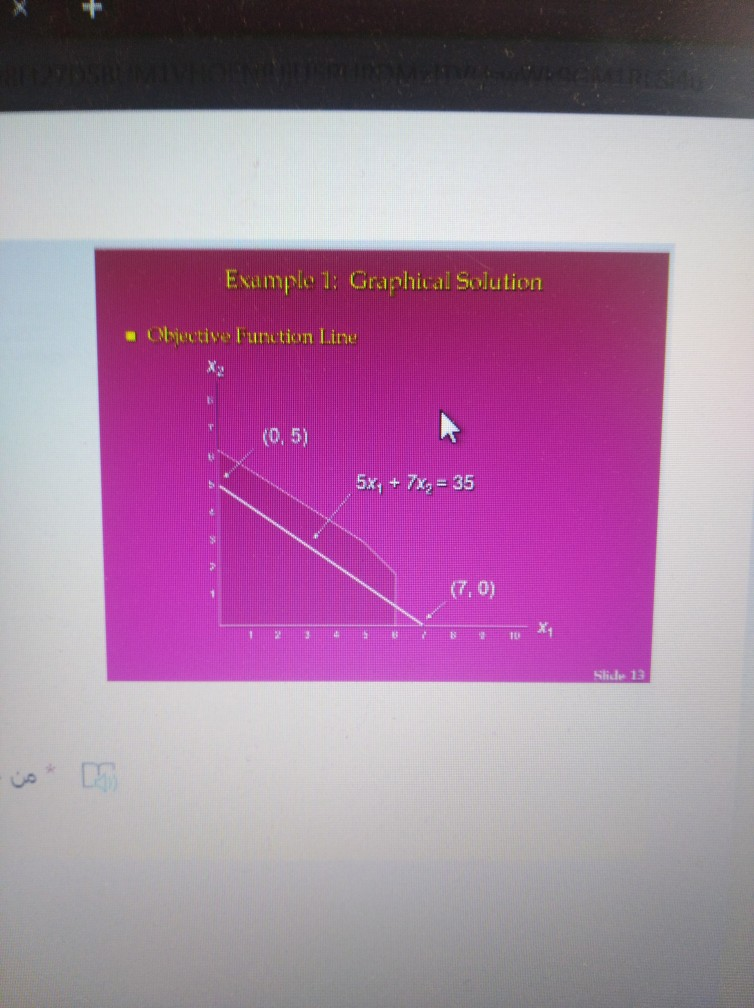 Solved By solving the linear programming problem by graph, | Chegg.com
