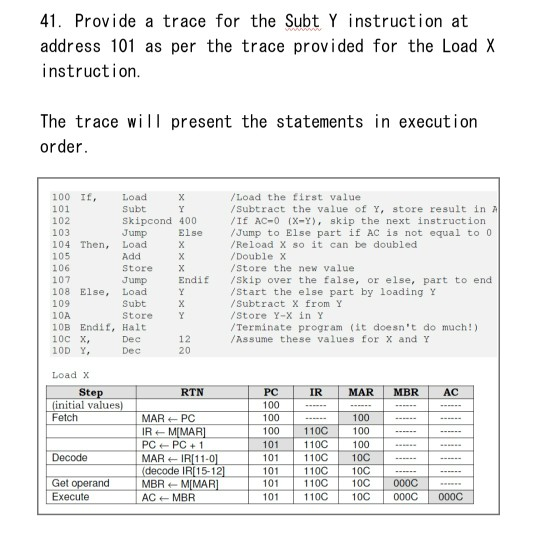 Solved Provide a trace of the subt y instruction at address | Chegg.com
