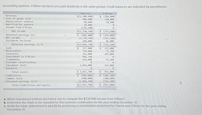 Solved Patrick Corporation acquired 100 percent of O'Brien | Chegg.com