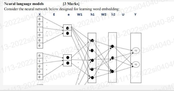 Solved Neural language models[3 ﻿Marks]Consider the neural | Chegg.com
