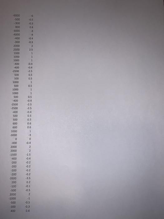 ASSIGNMENT: 1. Hypsometric Plot: Produce an | Chegg.com