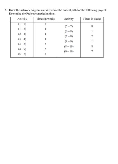 Solved 3. Draw the network diagram and determine the | Chegg.com