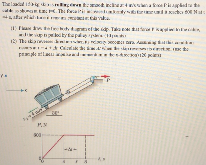 Solved The loaded 150-kg skip is rolling down the smooth | Chegg.com