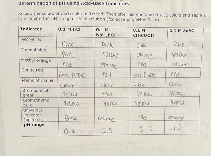 Solved Determination of pH using Acid-Base Indicators Record | Chegg.com