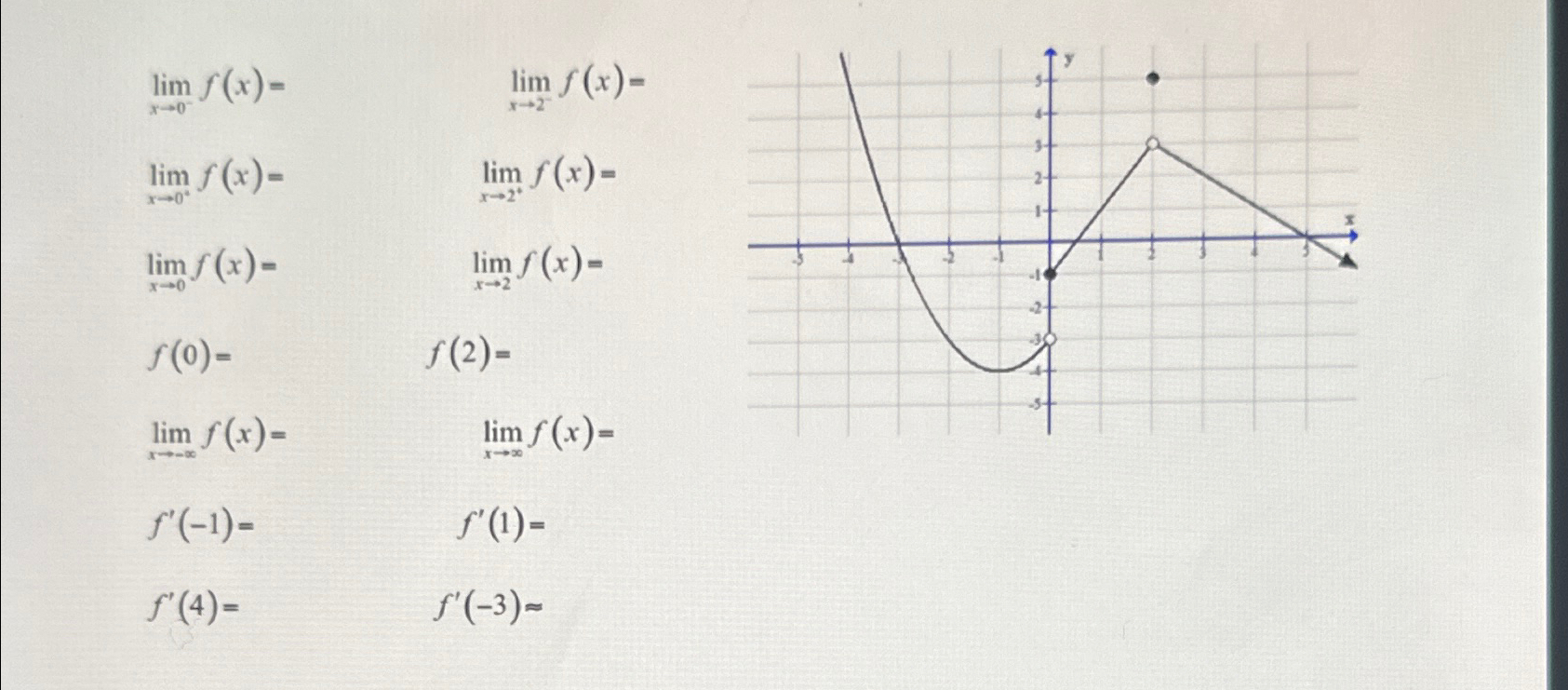 Solved find the values of each function given the graph | Chegg.com
