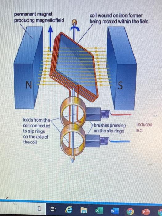 Solved permanent magnet produdng magnetic field coil wound | Chegg.com