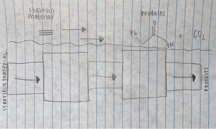 Solved complete the following synthesis adding in the | Chegg.com
