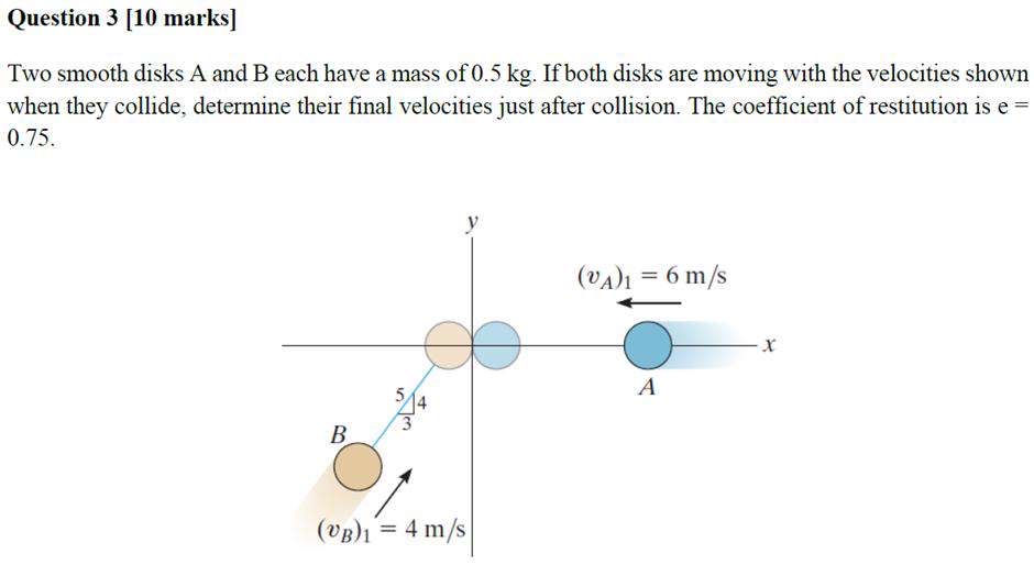 Solved Question 3 [10 ﻿marks]Two smooth disks A and B each | Chegg.com