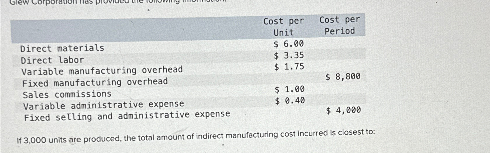 Solved \table[[,\table[[Cost per],[Unit]],\table[[Cost | Chegg.com