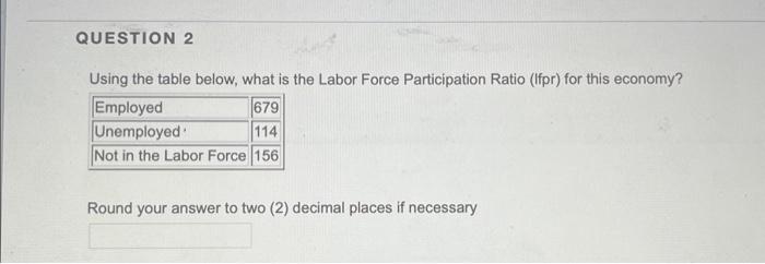 Using the table below, what is the Labor Force | Chegg.com