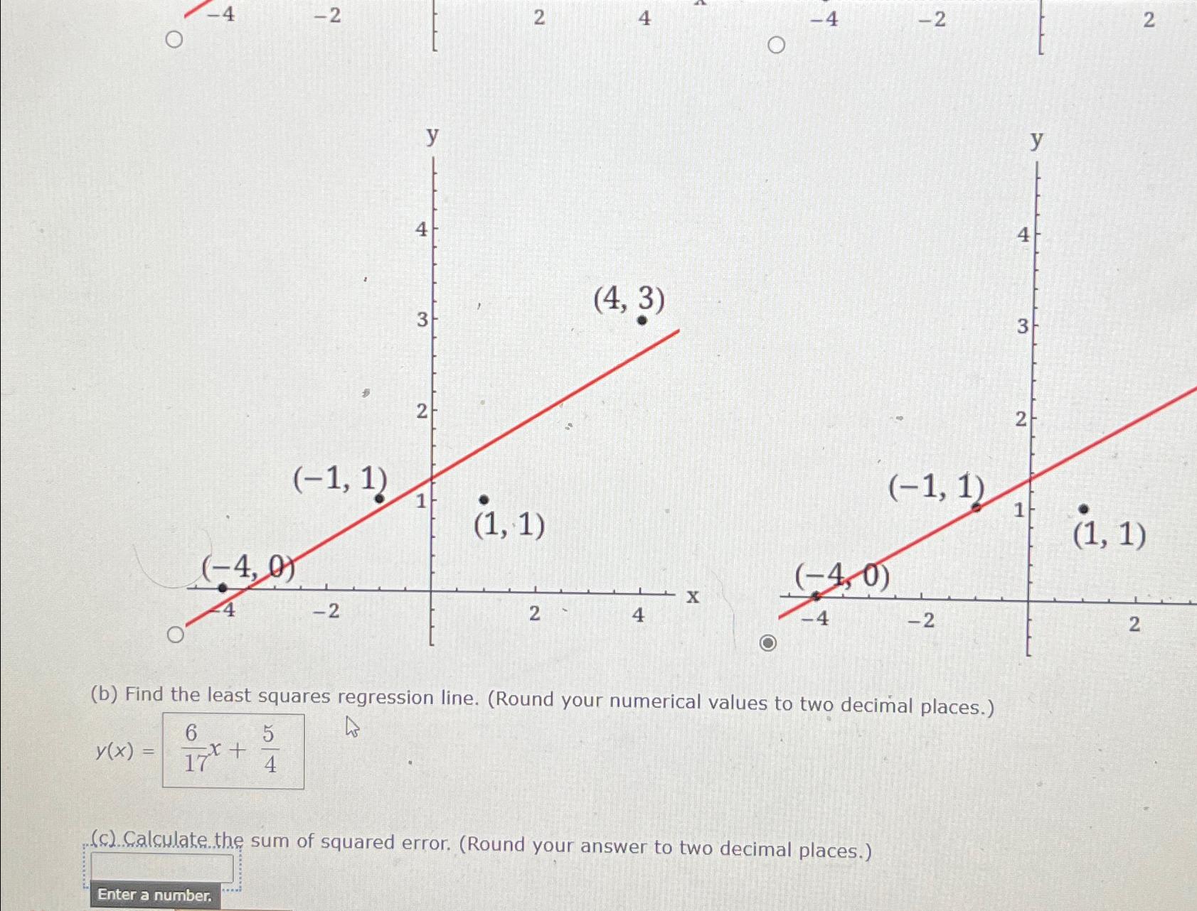 Solved -4\\n-2\\n2\\n4\\n-4\\n-2\\n2\\n(b) Find the least | Chegg.com