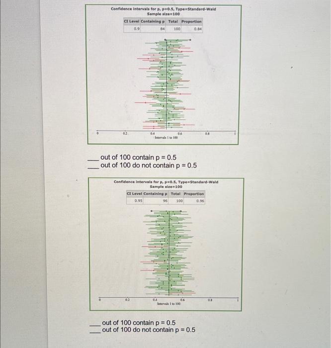 Solved Confidence intervals for p. 80.5, Type=Standard-Wald | Chegg.com