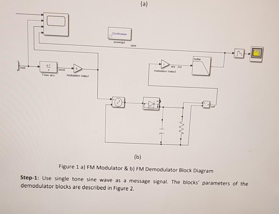 Solved PART-A FM Demodulator Construct the diagrams given in | Chegg.com