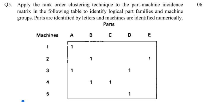 Solved 06 Q5. Apply the rank order clustering technique to | Chegg.com