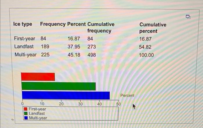 Solved Environmental engineers are using data on the | Chegg.com