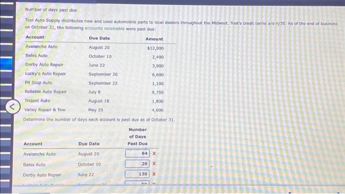 Solved Number of days past due Toot Auto Supply distributes | Chegg.com