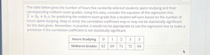 Solved Step 1: Find the estimated slopeStep 2: Find the | Chegg.com