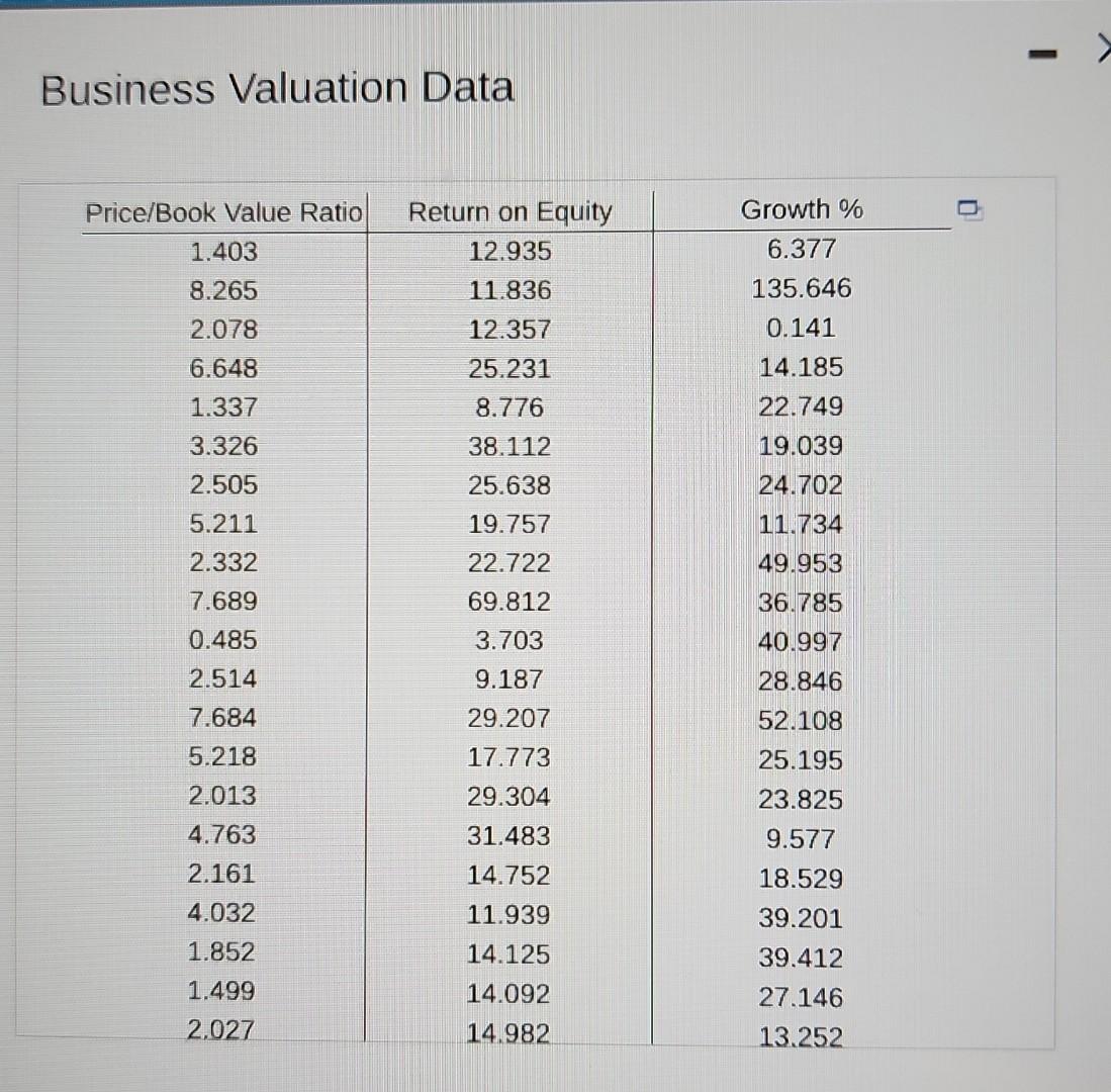 Solved Business Valuation Data\begin{tabular}{c|c|c} 5.042 & | Chegg.com