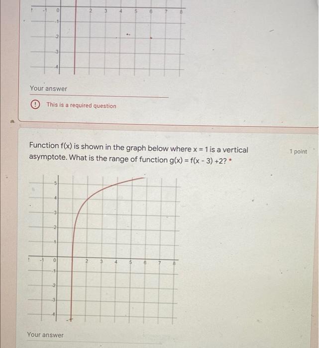 Solved 1 point Function f(x) is shown in the graph below | Chegg.com