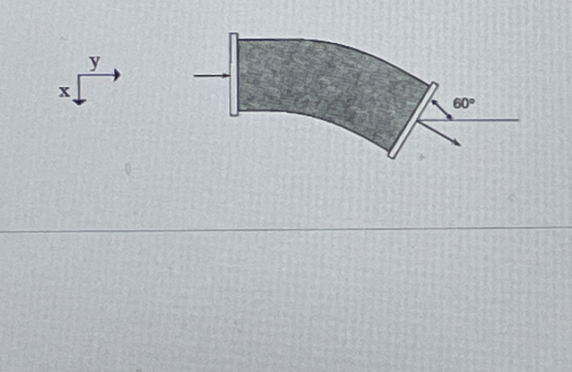 Solved The clamping forces on a horizontal pipe-bend are | Chegg.com