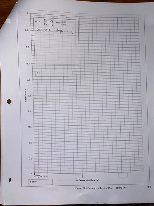 Solved 2. Prepare a standard curve by plotting the data of | Chegg.com