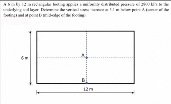 A 6 m by 12 m rectangular footing applies a uniformly | Chegg.com