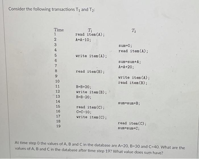 Solved Consider the following transactions T1 and T2: T2 Τ, | Chegg.com