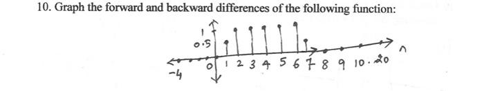 Solved 10. Graph the forward and backward differences of the | Chegg.com