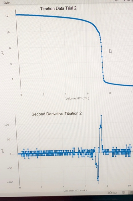 Solved Data Table Trial Equivalence Point (mL) 1 9.4 2. 7.6 | Chegg.com