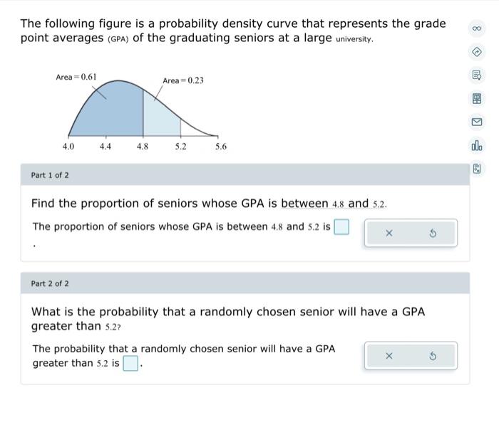Solved The following figure is a probability density curve | Chegg.com