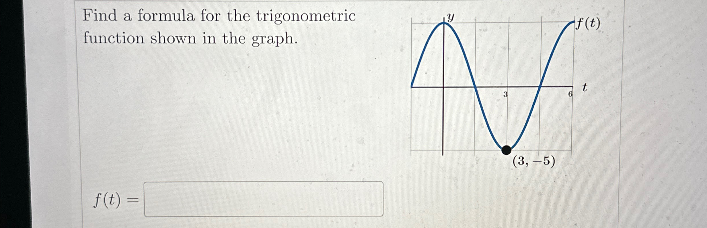Solved Find a formula for the trigonometric function shown | Chegg.com