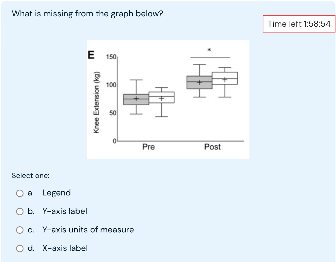 Solved What is missing from the graph below?Time left | Chegg.com
