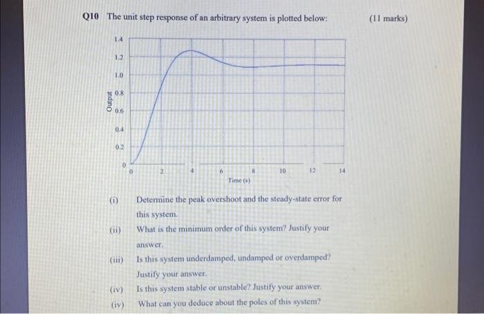 Solved Q10 The unit step response of an arbitrary system is | Chegg.com