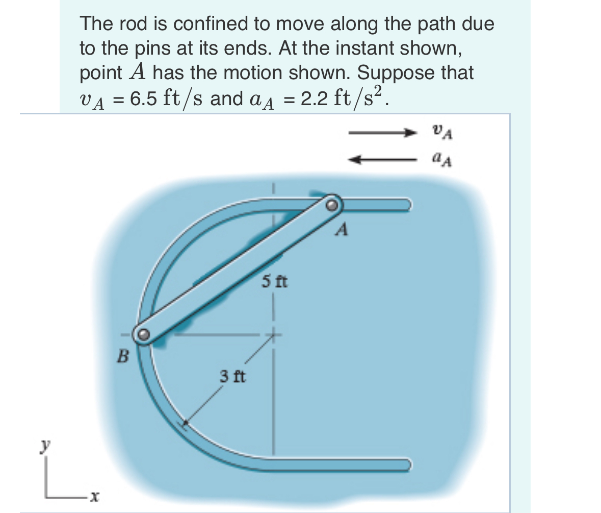 Solved I JUST NEED PART DPart A Determine the magnitude of | Chegg.com