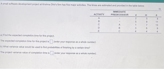 Solved A small software development project at Krishna | Chegg.com