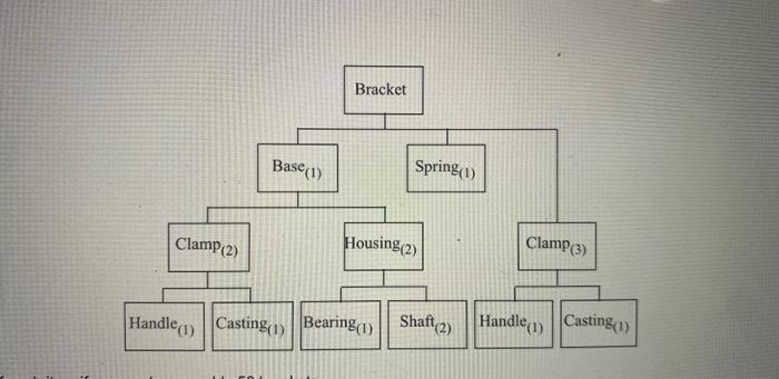 Solved b) Determine the gross quantities needed of each item | Chegg.com