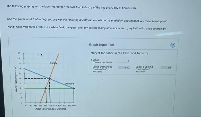 Solved The following graph gives the labor market for the | Chegg.com
